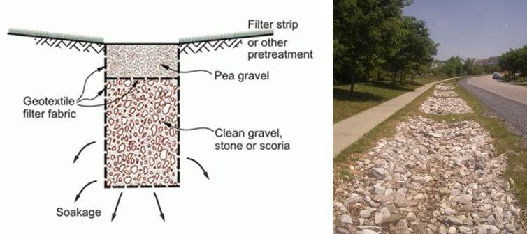 Stormwater Management | SSWM