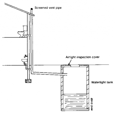 Cesspit | SSWM - Find tools for sustainable sanitation and water ...